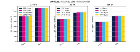 file cryptolib stm32l552 aes cbc df enc svg stm32mcu