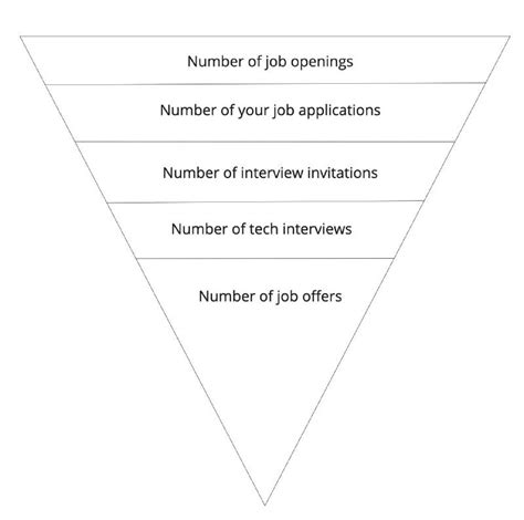 sunil kumar kashyap on linkedin interview interviewpreparation jobsearch jobs jobseekers
