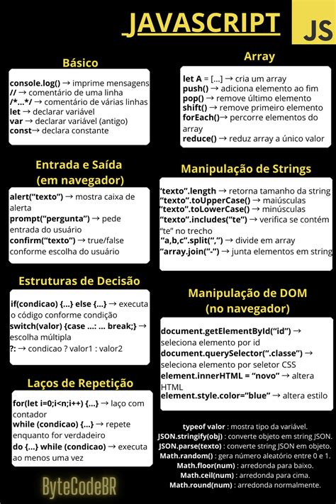 Comandos Javascript Linguagem De Programação Java Noções Básicas De