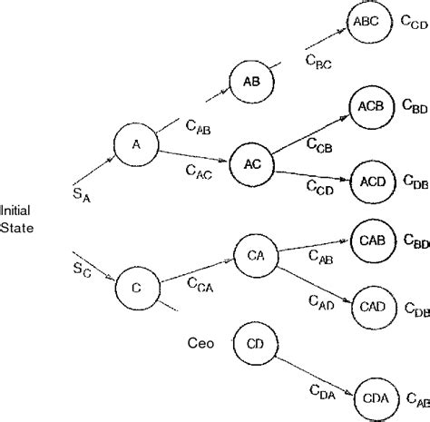 Figure 11 From Dynamic Programming And Optimal Control Semantic Scholar