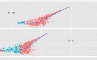 R How To Write After Decimal Zero In Ggplot Geomtext Stack Overflow