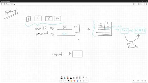 database systems [cse370] hashing youtube