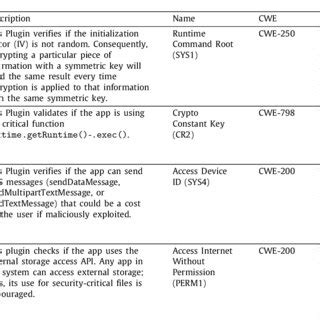 List Of Android Plugins 1 5 Download Scientific Diagram