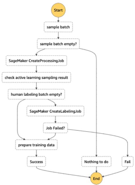 How United Airlines Built A Cost Efficient Optical Character Recognition Active Learning