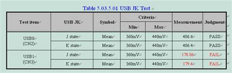 USB Test Mode TEST PACKET Processors Forum Processors TI E E Support Forums