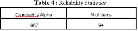 Table 4 From A Conformance Measurement Model For Quality Assurance Standard In E Learning A