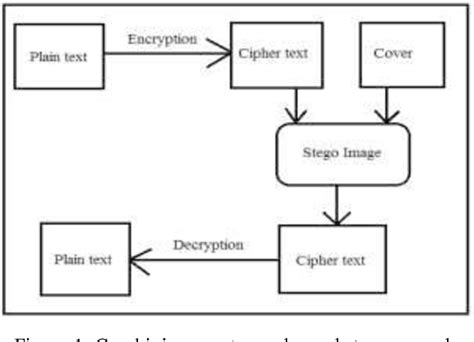 an improved method for reversible data hiding steganography combined with cryptography
