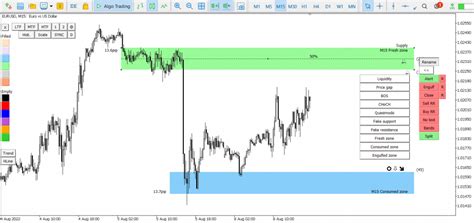 Best Indicators For Day Trading