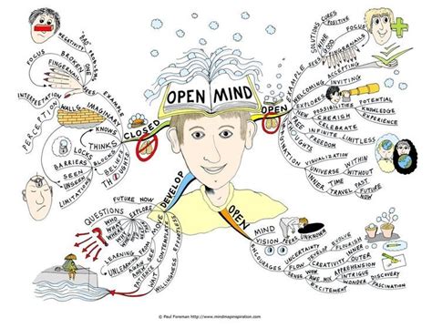 Pin By Büşra Yazıcı On Resilience Creative Mind Map Mind Map Art