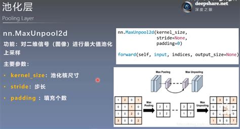 深度学习 第10篇 Pytorch卷积层池化层线性层和激活函数层线性层和线性变换是一样的吗 Csdn博客 深度学习 第10篇 Pytorch卷积层池化层线性层和激活函数层线性层和线性变换是一样的吗 Csdn博客