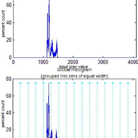 Pdf Realization Of Balanced Contrast Limited Adaptive Histogram Equalization B Clahe For