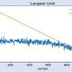 Examples Of MLP Neural Network Output Versus Linear Target Output