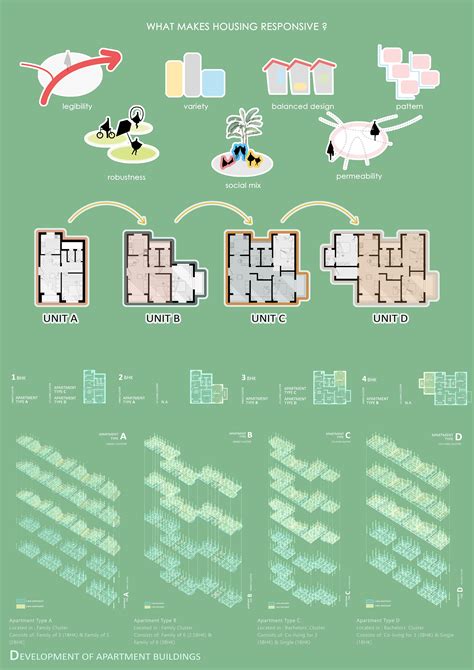 vaishnavi desai selected works on behance