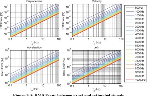 Figure 21 From Model Based Feedforward Feedback Tracking Control For Real Time Hybrid