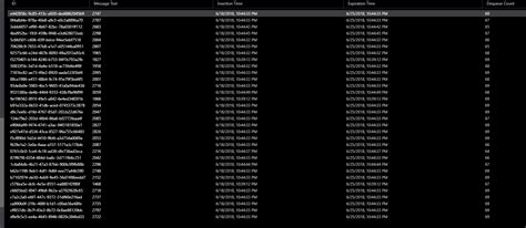 Azure Functions Not Dequeing Messages Under Load · Issue 3022 · Azureazure Functions Host · Github