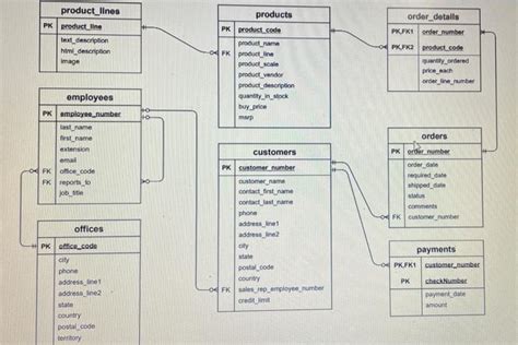 Solved I Part Relationship Labeling A Good Exercise To Chegg