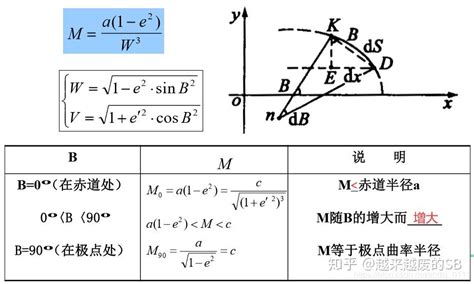 大地测量学基础复习第三部分 知乎