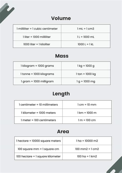 Conversion Chart Printable Basic Units Chart Print Lab