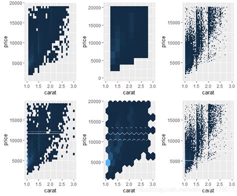 处理遮盖绘制问题 Ggplot2ggplot2散点图不遮挡 Csdn博客