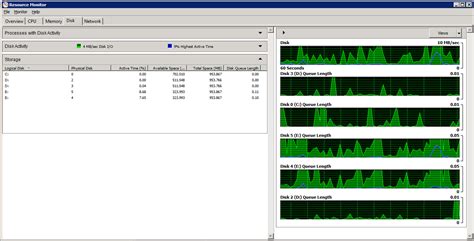 This New Windows Resource Monitor… Schrankmonster Blog