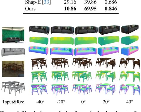 Figure 6 From Single View 3d Scene Reconstruction With High Fidelity Shape And Texture