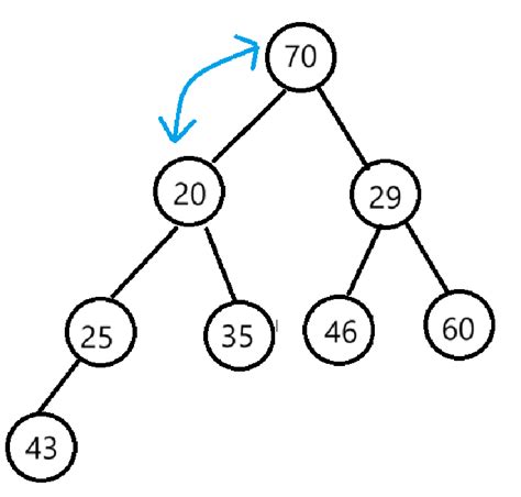 Java优先级队列 Csdn博客