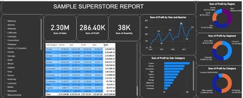 Powerbi Dataanalytics Visualization Learning Upskilling Mbagrowth… Rutuja Chavan