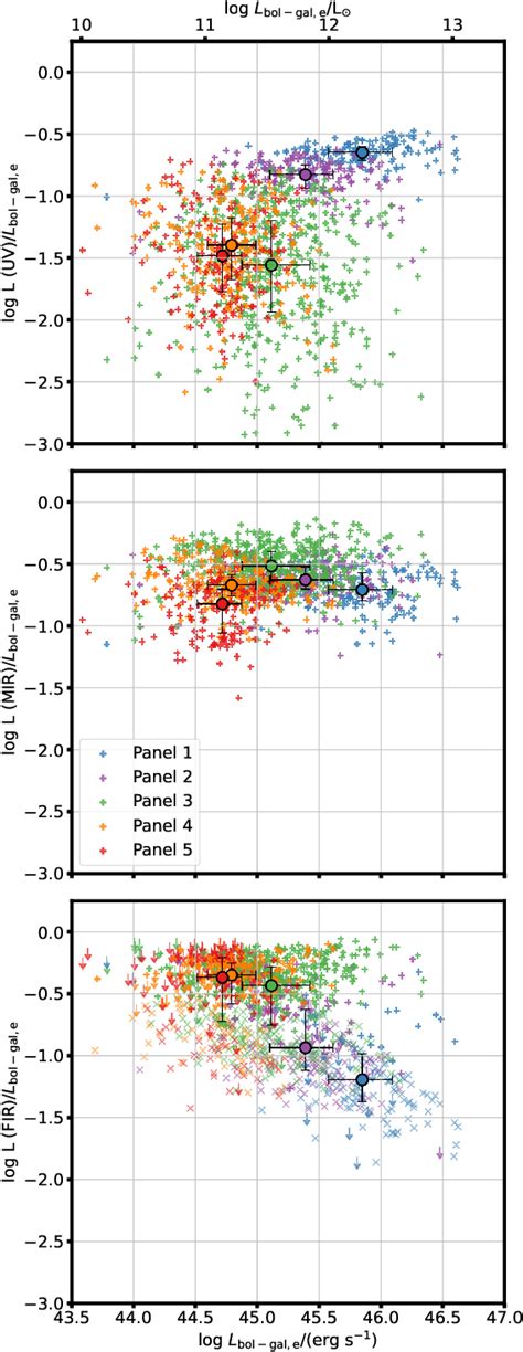 Figure From The Accretion History Of AGN The Spectral Energy Distributions Of X Ray Luminous