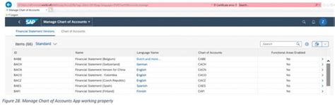 Sap Fiori Sap Business Role Activation Using Task List Sap Fiori Fcm Content Activation Erp Qanda
