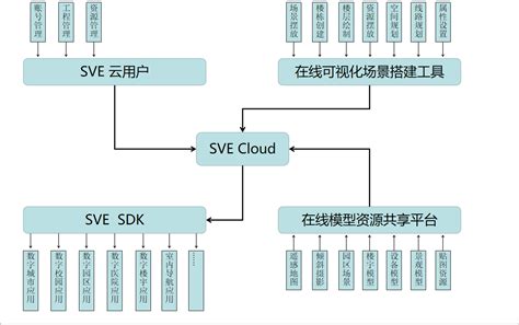 Unityjavascript高效开发web3d应用 Csdn社区