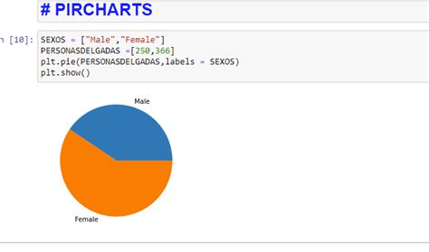 Python Can A Dictionary Be Used To Make A Graphic Rune With Matplotlib Stack Overflow