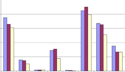 Runtime Of The Individual Npb Benchmarks Download Scientific Diagram
