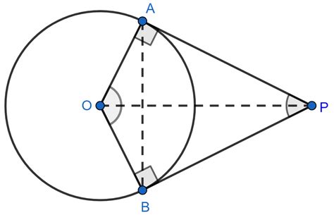 Prove That The Angle Between The Two Tangents Drawn From An Knowledgeboat