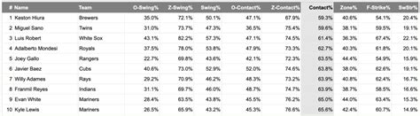 how to use statcast data for hitters part 2 fantraxhq