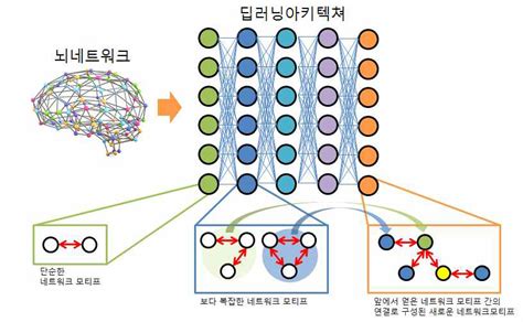 Ntis 성과 연구보고서 검색