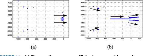 Figure 11 From A Comprehensive Strategy For Power Quality Improvement Of Multi Inverter Based