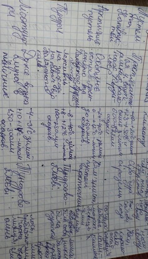 Заповнити таблицю природні зони світу СРОЧНО Школьные Знания Com