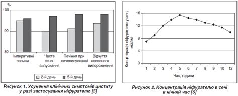 Інфекції сечових шляхів аспекти лікування Інтернет видання Новини медицини та фармації
