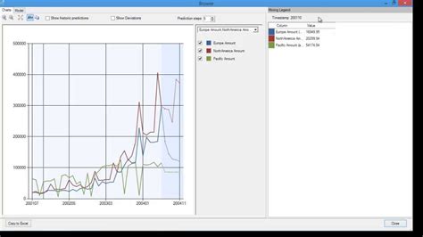 Sales Forecasting With Excel And The Sql Server 2012 Data Mining Add In Tutorial Youtube