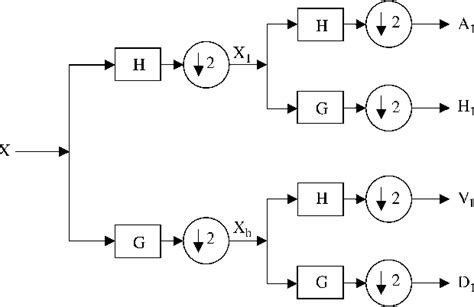 Database Semantic Scholar