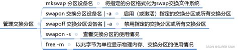 linux磁盘管理 添加一块10g大小的磁盘 将该磁盘分为两个主分区 csdn博客