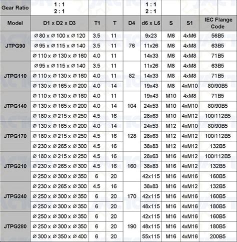 Flange Input And Hollow Output Gearbox Flange Input And Hollow Output Gearbox Manufacturer