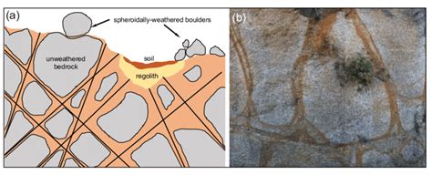 1 Sketch Showing The Development Of Boulders As A Consequence Of The