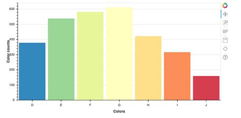 Python Data Visualization With Bokeh And Jupyter Notebook Logrocket Blog