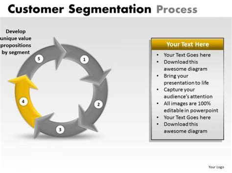 Powerpoint Templates Business Strategy Customer Segmentation Process Ppt Themes
