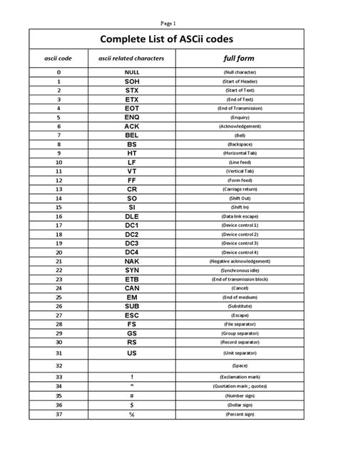 complete list of ascii codes pdf notation collation