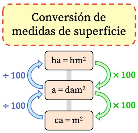O 10 Unidades De Medidas Y Equivalencias