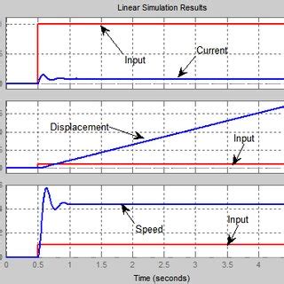 Matlab Simulation Results Download Scientific Diagram