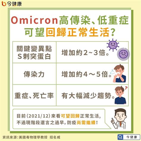 Omicron高傳染、低重症，第三劑要打嗎？打哪支？專家2點參考！ 今健康