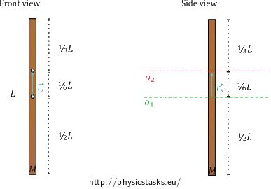 A Bullet And A Rod II Collection Of Solved Problems
